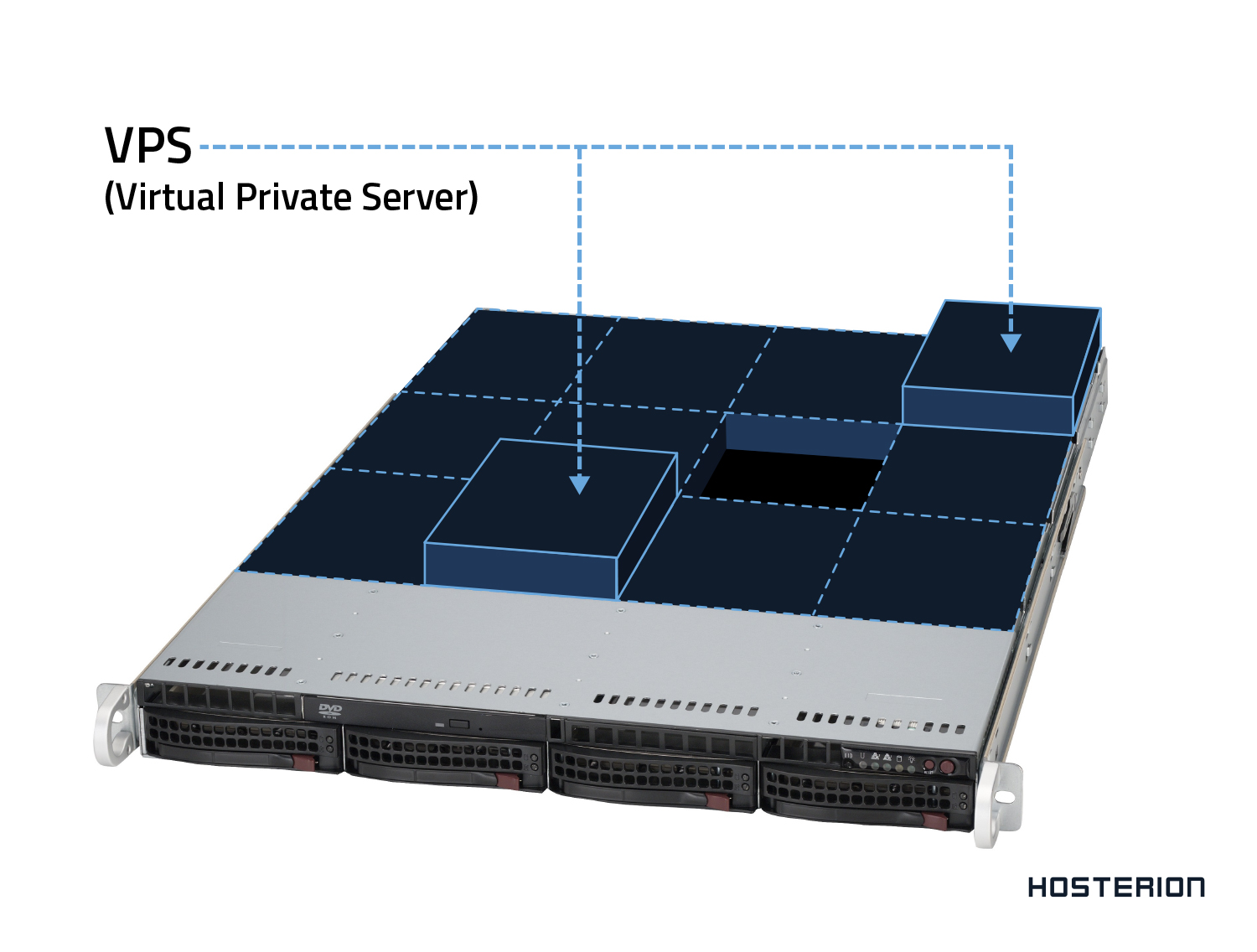 [video] Diferența dintre VPS managed și VPS unmanaged – Blogul Hosterion